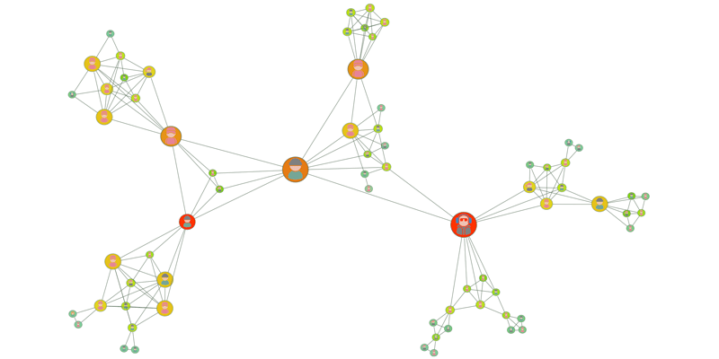 Graph Intelligence | Tom Sawyer Software Graph Intelligence | Tom Sawyer Software